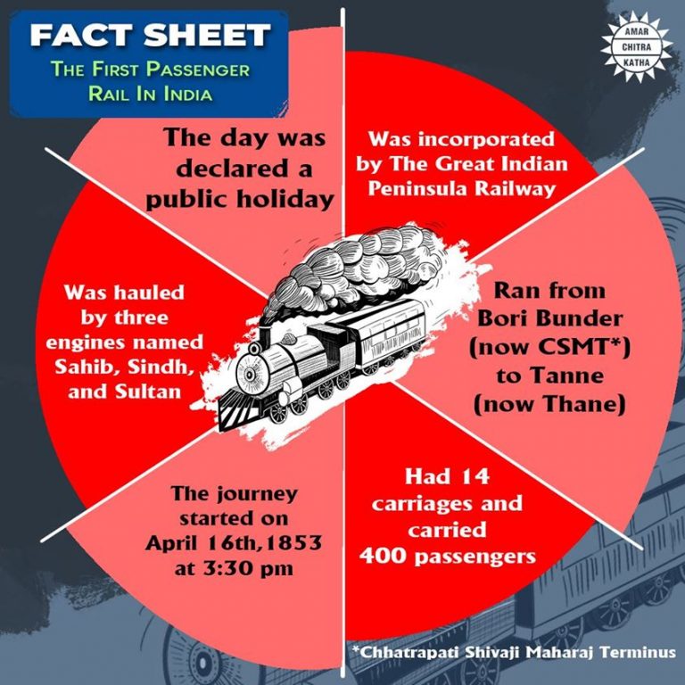 The First Passenger Train - Amar Chitra Katha