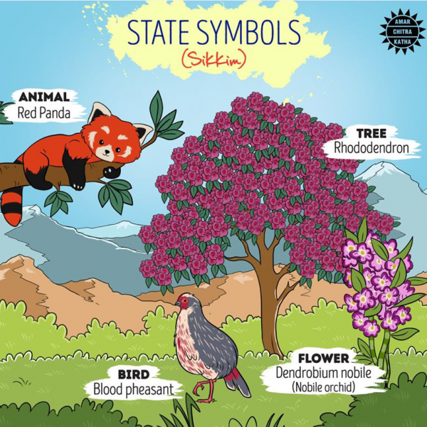 The Story Of Sikkim - Amar Chitra Katha