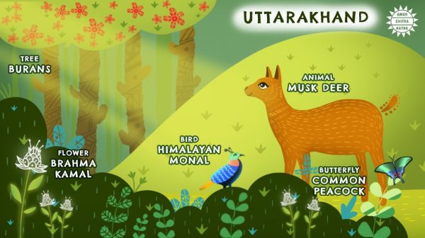 The Story Of Uttarakhand - Amar Chitra Katha