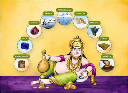 Kubera's Nine Treasures - Amar Chitra Katha