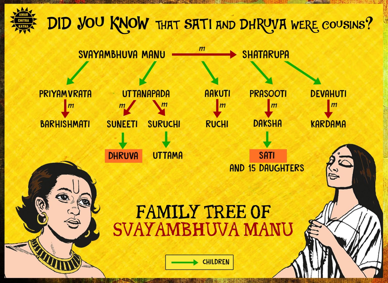 Who Were The First Humans Created By Brahma? – Amar Chitra Katha
