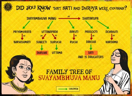 Who were the first humans created by Brahma | Family Tree Stories ...