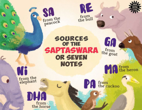 Nature in the Saptaswara - Amar Chitra Katha